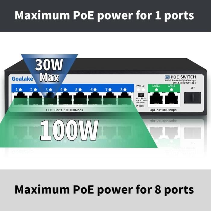 Goalake Switch Poe, 8-Port 100Mbps avec 2 Gigabit Uplink et 1G SFP ...