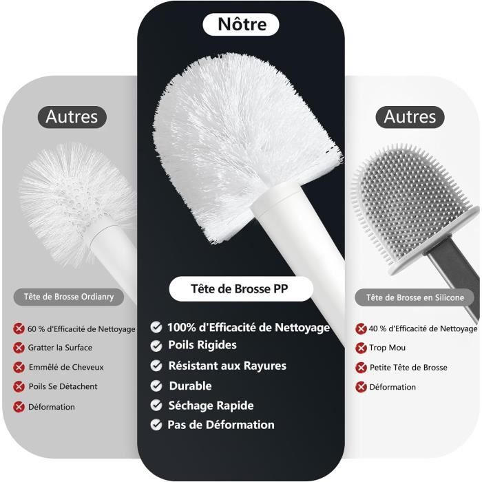Brosse Wc, Brosse Toilettes Wc 40,5Cm Avec Manche Long, Balai Toilette ...