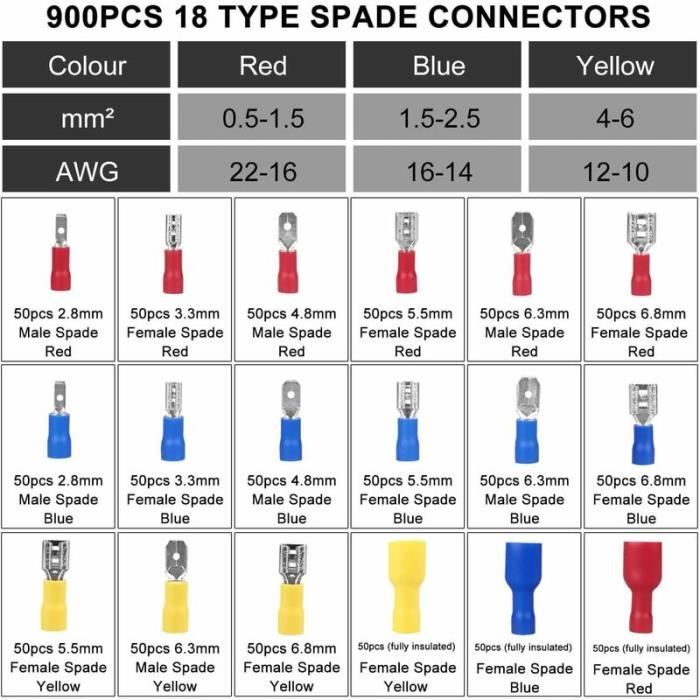 Cosses Electriques Plates Mâles et Femelles - ZVD - 900Pcs ...