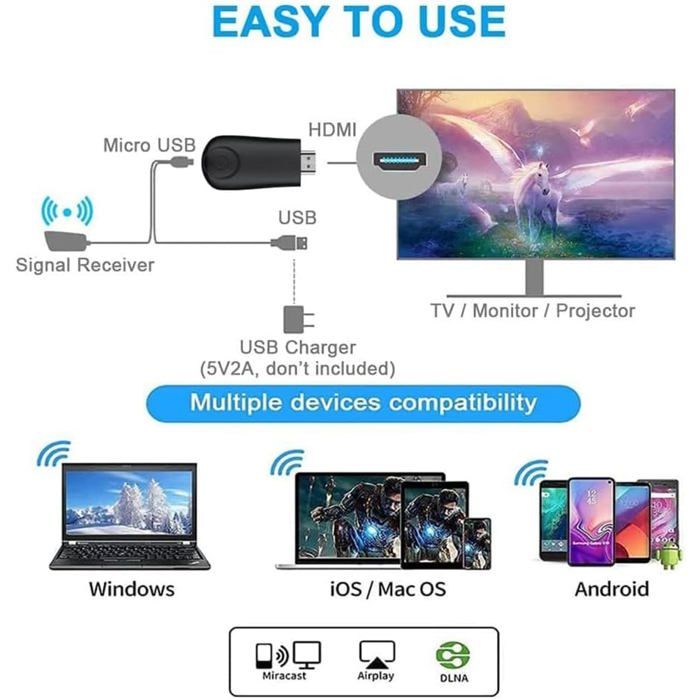 Wireless HDMI Display Adapter, HDMI Transmitter and Receiver Dongle ...