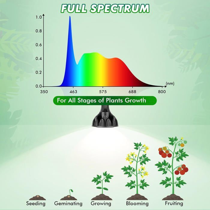 36W Lampe LED pour Plantes D'intérieur, 6000K Lampe Horticole LED ...