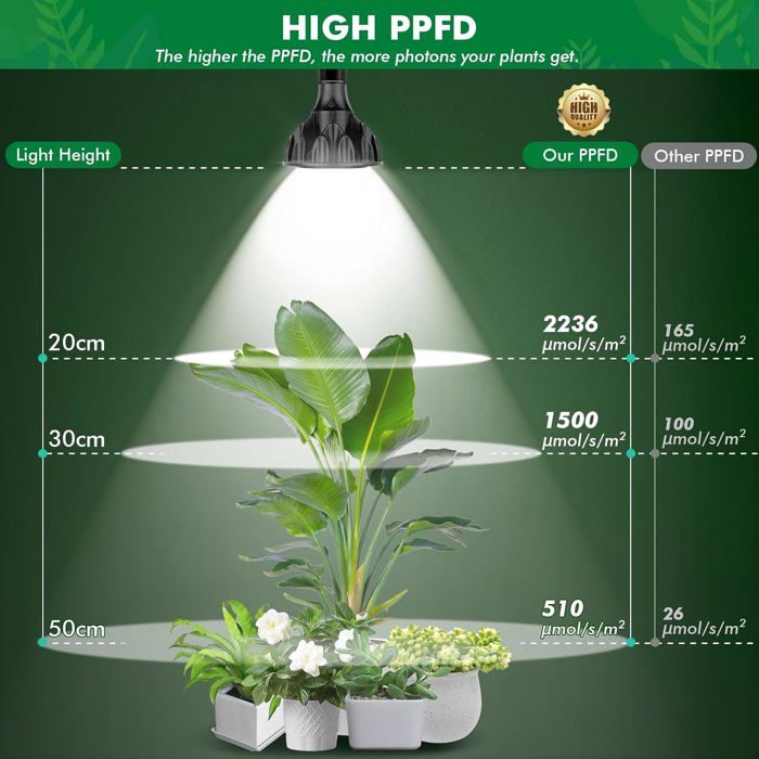 36W Lampe LED pour Plantes D'intérieur, 6000K Lampe Horticole LED ...