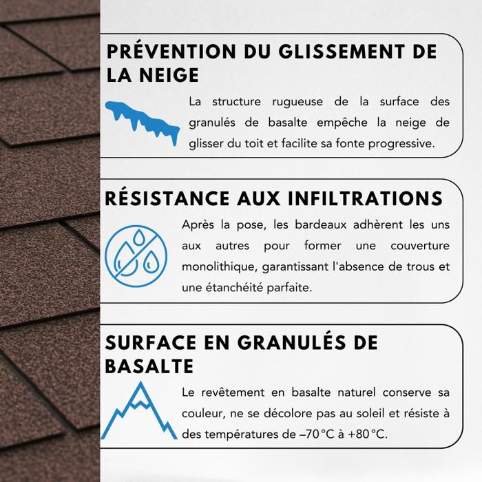 Bardeaux bitumineux TRIO, couleur noir - bitume toiture 3m2 - Timbela T ...