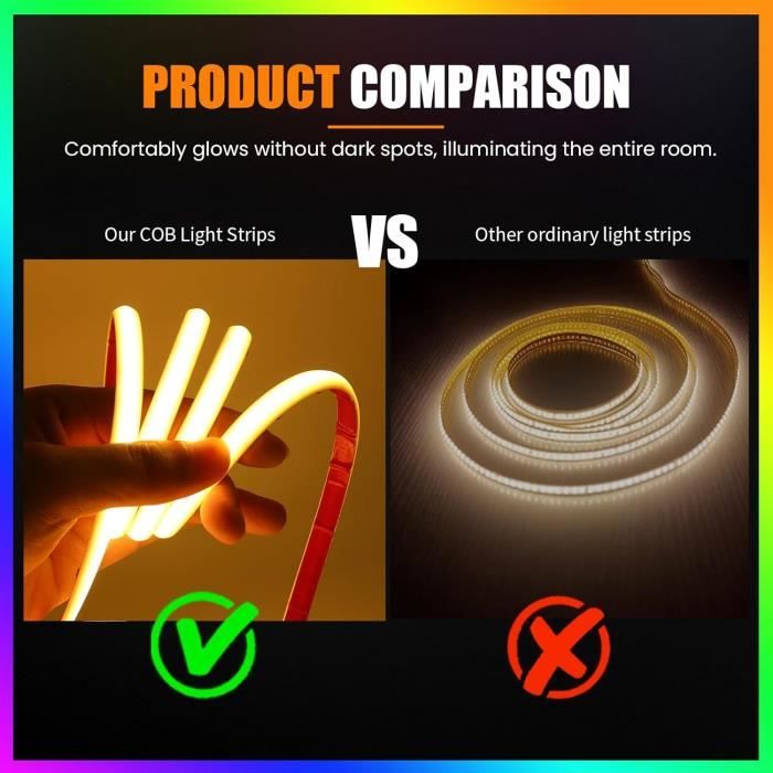 12V Cob Ruban Led, Ip68 Étanche, 320Leds-M Super Lumineux Bandeau ...