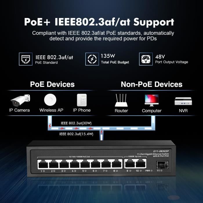 Binardat 11 Port Gigabit POE Switch, 8 Ports POE+ 1000Mbps, 2 Gigabit ...