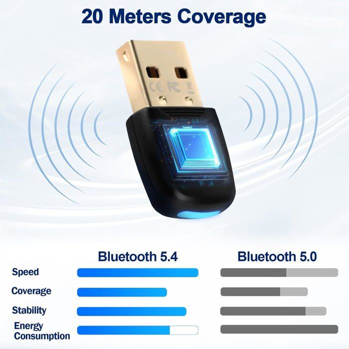 Dongle Bluetooth Pc 5.4, Adaptateur Bluetooth Usb, Clé Bluetooth Pc ...