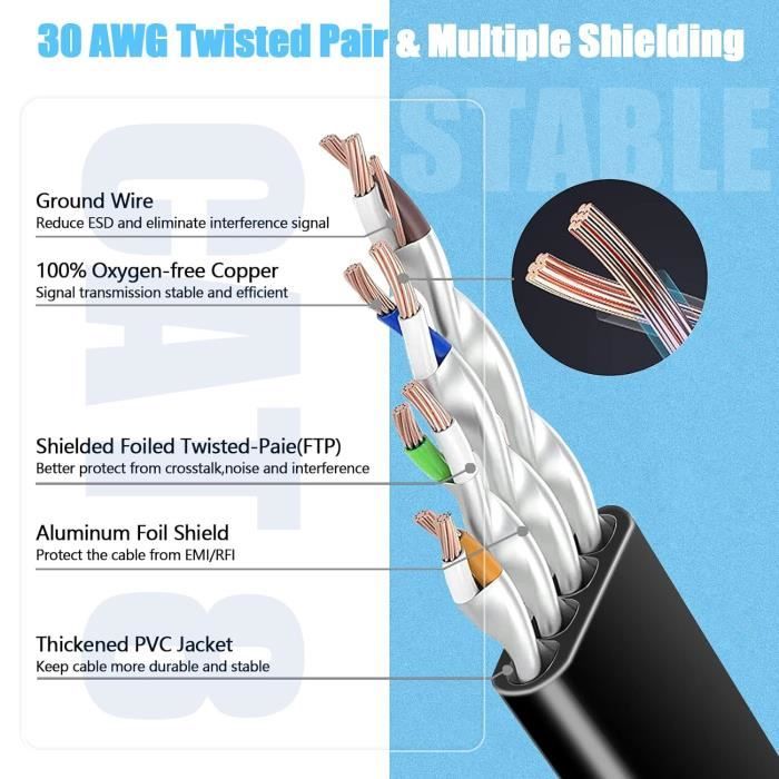Cat 8 Cable Ethernet Plat, Cable RJ45 3 Mètres Blindé Cable Internet ...