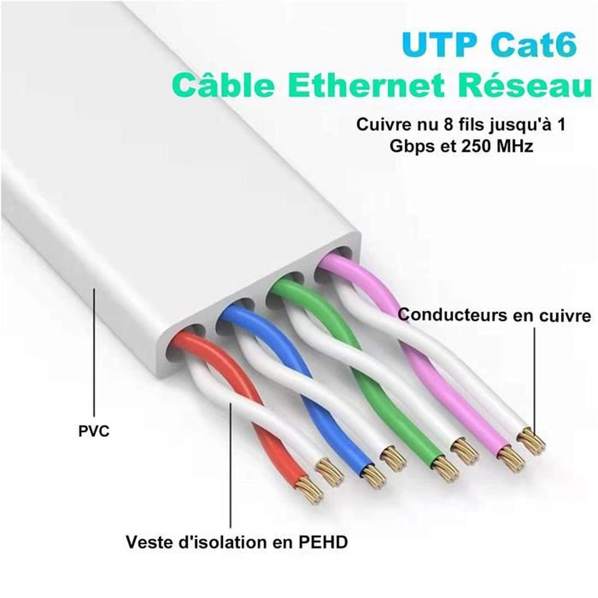 Câble Ethernet 7m, RJ45 Cat 6 Cable réseau, Cable Internet haut débit ...