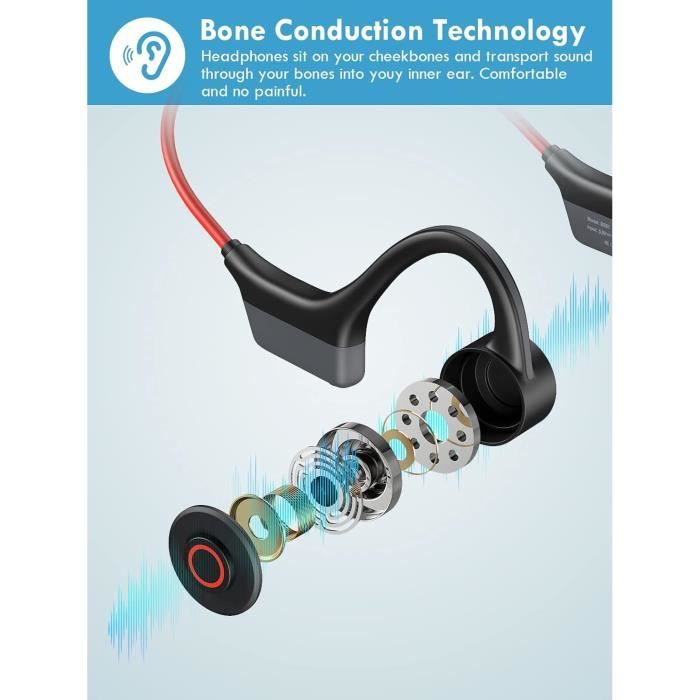 Casque Conduction Osseuse Casque à Conduction Osseuse Oreilles Libres ...