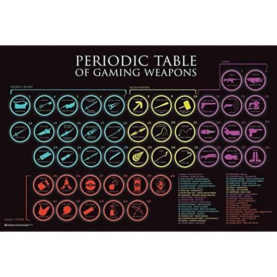 Picture Peddler Periodic Table of Gaming Weapons Poster 36 x 24in ...