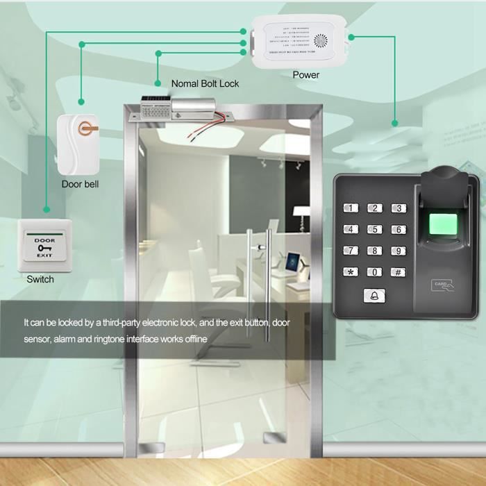 YOSOO Lecteur de carte de porte Lecteur Biométrie Carte à puce de ...