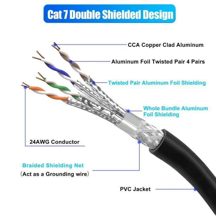 Cable Ethernet 100m Blindé,CAT7 Câble RJ45 Haut Débit 10Gbps Exterieur ...