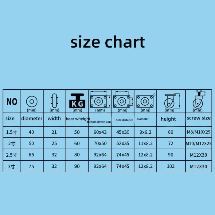 Roue M12 de 2 pouces - Roues Pour Chariot À Meubles Lourds, 4 Pièces ...