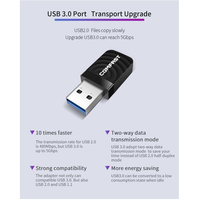 Adaptateur WiFi double bande - RNCYN - USB3.0 - 1300 Mbps - MU-MIMO ...