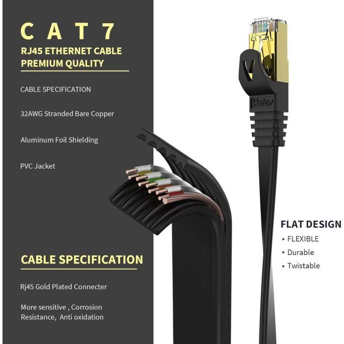 Cable Ethernet 2m, Rj45 Cat 7 Plat haute vitesse avec connecteur réseau ...