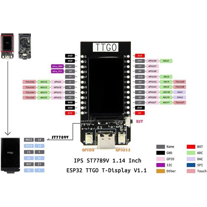 Barebone - Limics24 - Carte Développement Module Wifi T-Display Esp32 ...