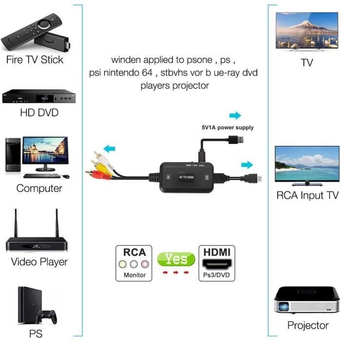Convertisseur RCA vers HDMI, adaptateur AV vers HDMI, 1080P composite ...
