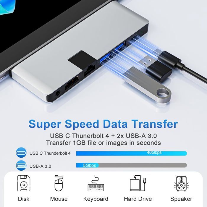 Surface Pro 12 2025 Hub Usb C, Surface Pro 12 Docking Station Avec Hdmi ...