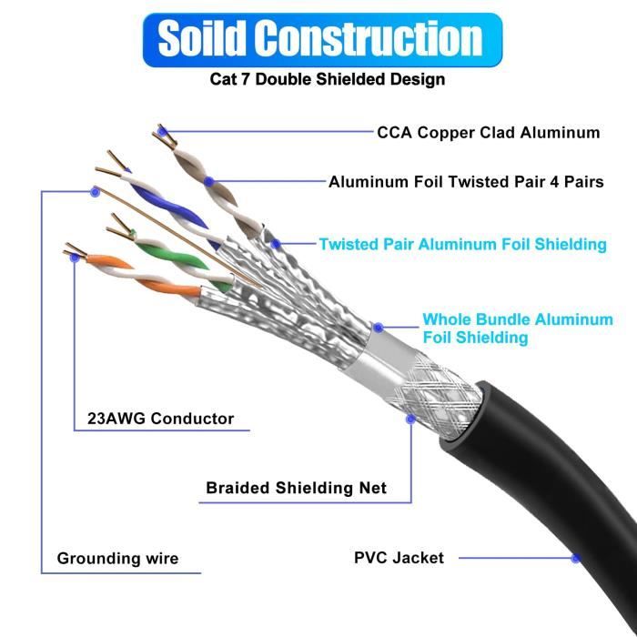Cable Ethernet 20m Blindé, Cat 7 Cable RJ45 Extérieur 20 Mètres Câble ...