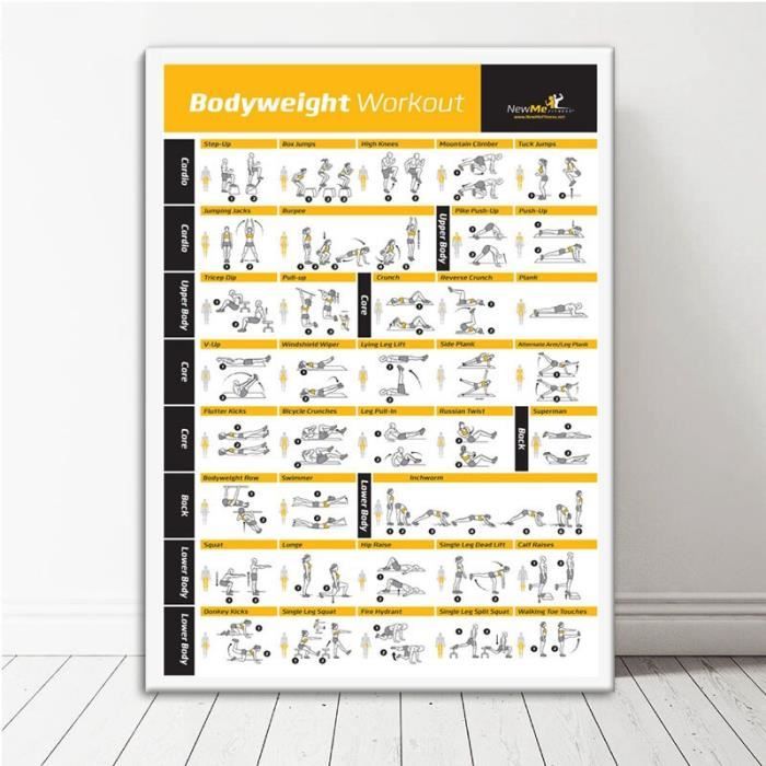 Tableau Des Meilleurs Exercices De Musculation Le Classement Des