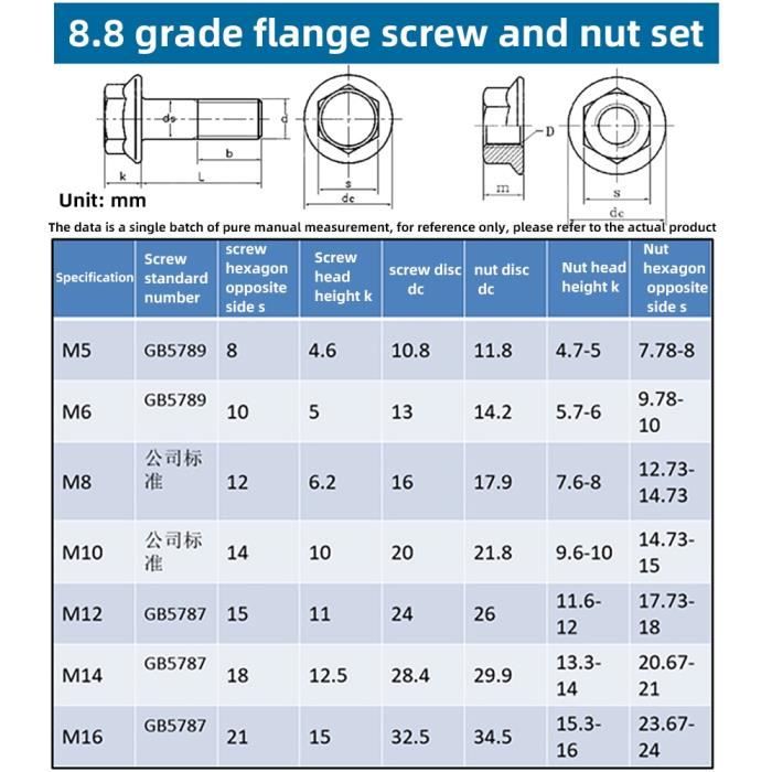 Boulon à bride hexagonale M5 M6 M8 M10 M12 Grade 88 haute résistance vis à tête hexagonale ...