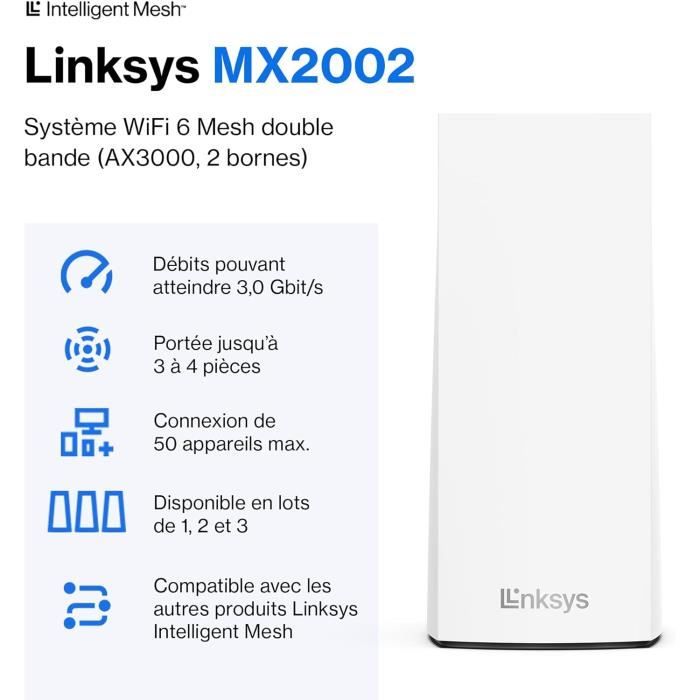 Système Wifi 6 Mesh Atlas 6 (Routeur Sans Fil Double Bande Ax3000 ...