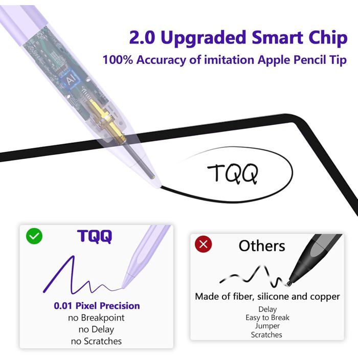 Stylet Tablette - ZUUKO - 2.0 - Charge Rapide - Rejet de Paume ...