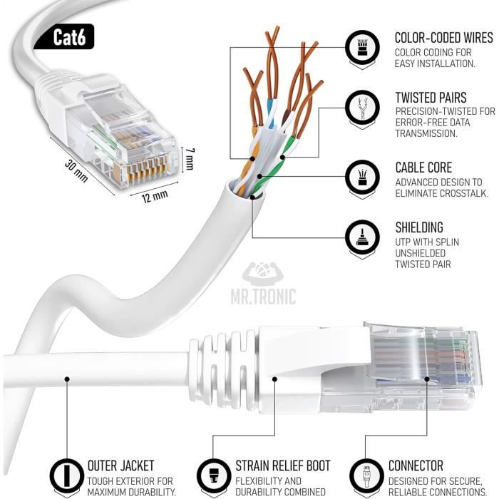 Câble Ethernet 20M, Reseau Lan Cable Ethernet Cat 6 Haut Debit Pour Une ...