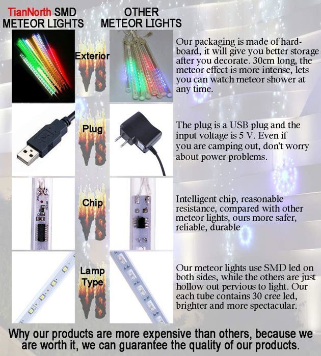 Amélioré Météores Pluie Lumières Guirlandes Lumineuses IP65 Imperméable ...