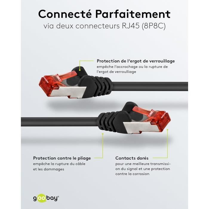 Goobay Câble réseau Cat 6 Câble LAN pour Gigabit Ethernet S-FTP, 0,25m ...