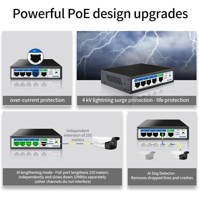 Switch Poe 5 Ports 100Mbps, 4 Ports Poe+, 52W Pour Tous Les Ports Poe ...