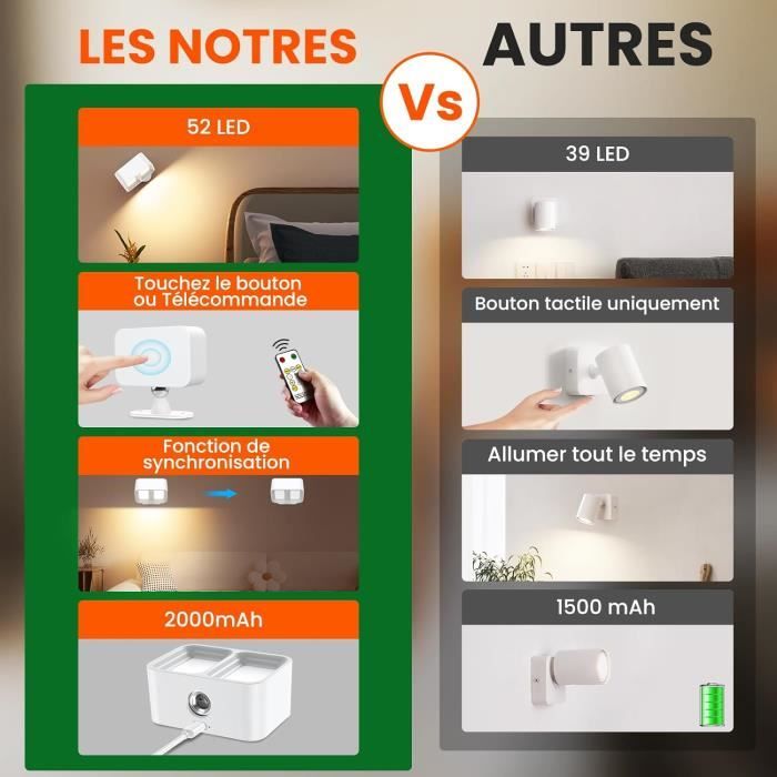 Veilleuse 52 Led Applique Murale Chambre À Coucher Avec Télécommande ...