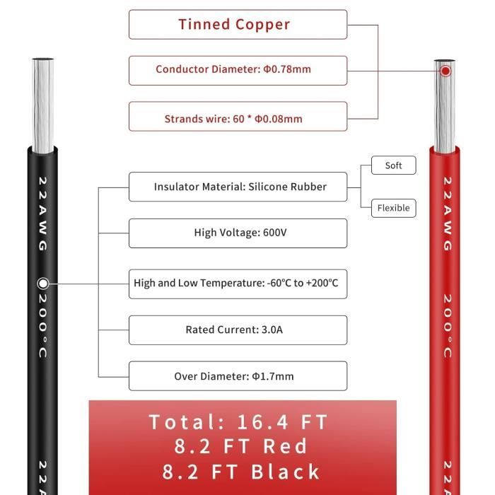 Fil Électrique 22 Awg 0,32 Mm²-Câble En Silicone De Calibre 22 5 Mètres [2,5 M Noir 2,5 M Rouge ...