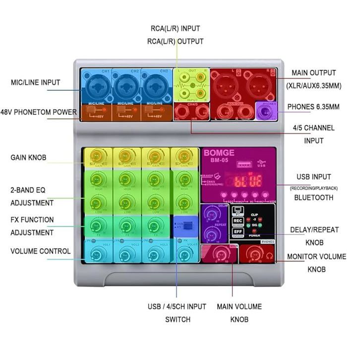 Table de mixage audio console de mixage avec 5 canaux numériques USB ...