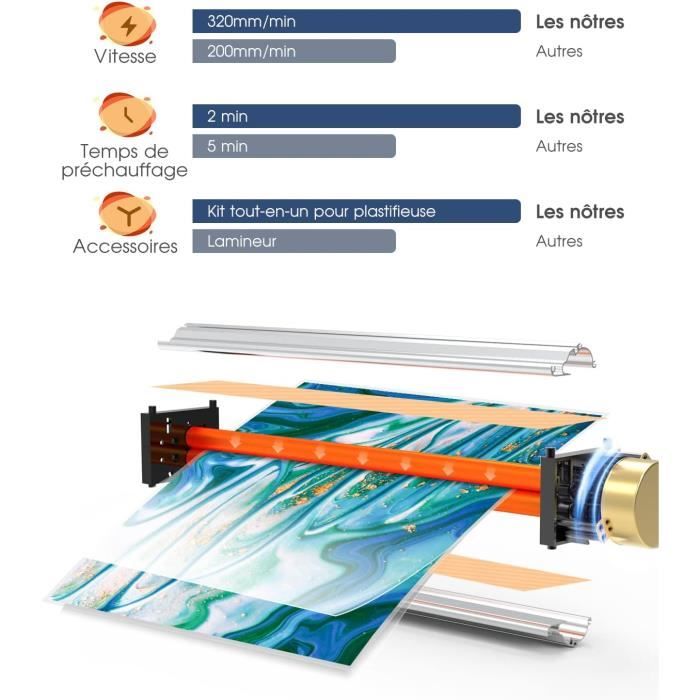Plastifieuse A3 pour A3 A4 A5 A6 A7 avec 50 Feuilles Plastification ...