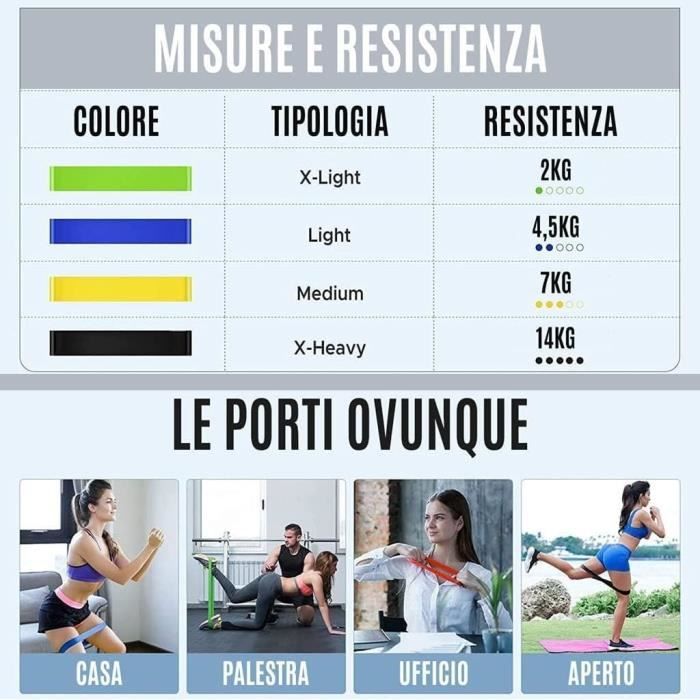 Élastique Fitness, Lot De 4 Bandes De Résistance Pilates Yoga Home ...