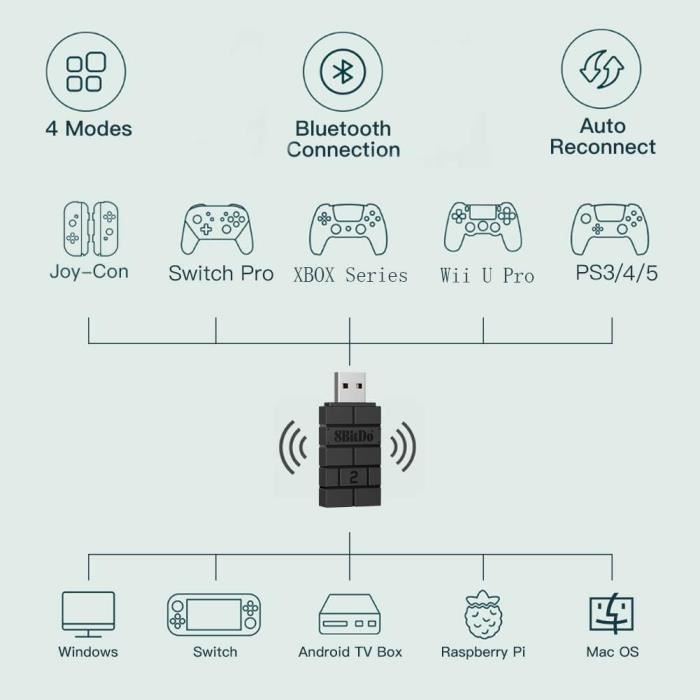 8Bitdo Adaptateur USB sans Fil 2, Bluetooth Clef USB Adaptateur pour Xbox Series, Joycons ...