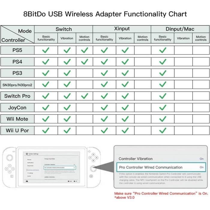 8Bitdo Adaptateur USB sans Fil 2, Bluetooth Clef USB Adaptateur pour Xbox Series, Joycons ...
