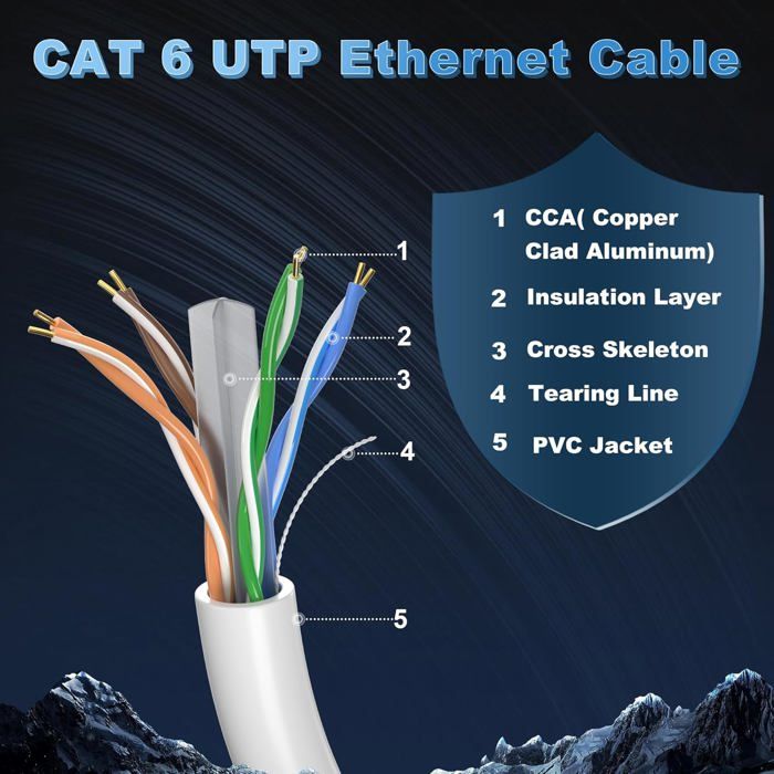 Cable Ethernet 20M, Cable Rj45 Cat 6 Haut Débit Cable Internet 20 ...