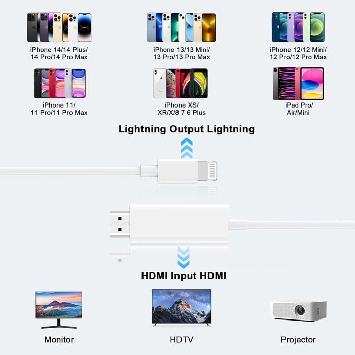[Certifié Apple Mfi] Câble Adaptateur Lightning Vers Hdmi Apple Pour ...
