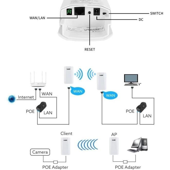 Pont Wifi Exterieur, Point D'Accès Wifi 300Mbps, Point D'Accès Puissant ...