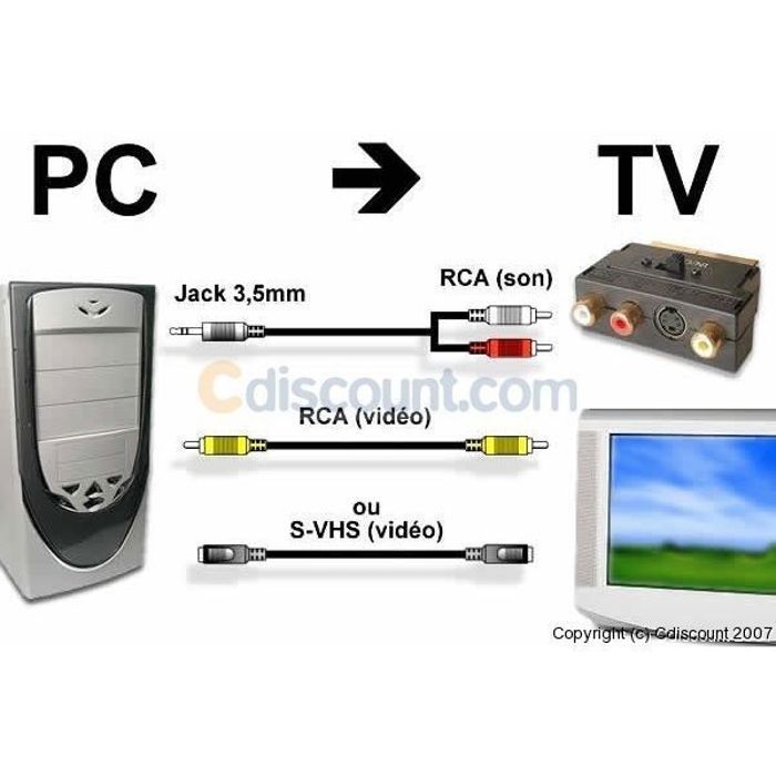Cdiscount Kit DVD/PC vers TV 10 m - Cdiscount Informatique