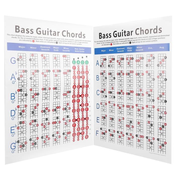 Ashata tableau de notes de basse Tableau d'accords de guitare basse ...