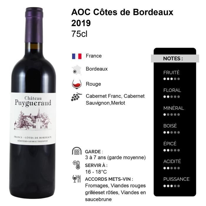 Château Puygueraud Rouge 2019 - Lot de 3x75cl - Vin Rouge de Bordeaux ...