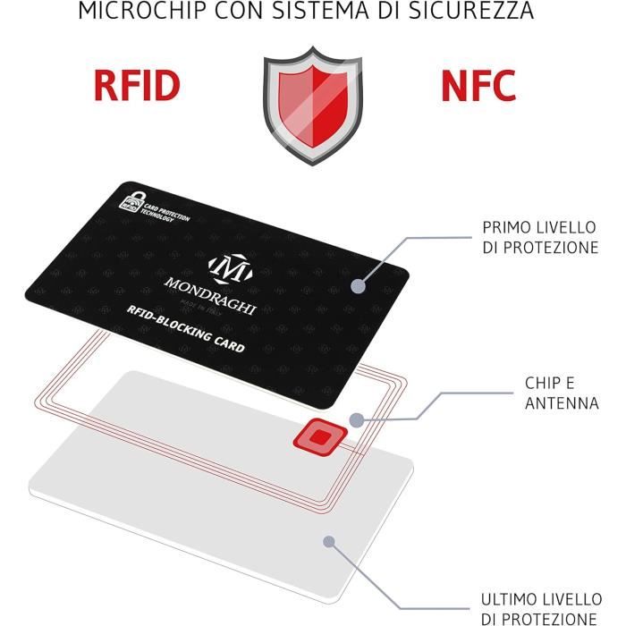 Protection Rfid & Nfc Pour Cartes De Crédit Contactless Passeport Carte ...