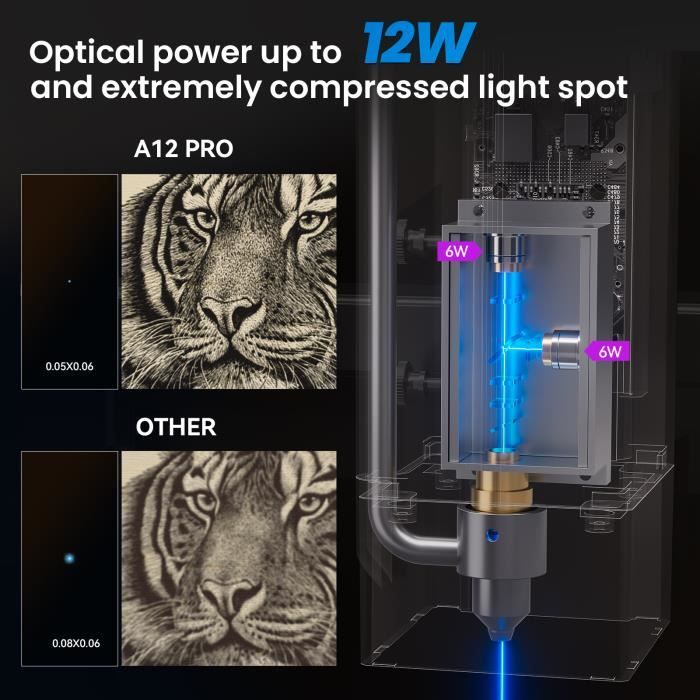 ATOMSTACK A12 Pro 12W Graveur laser conception monobloc en alliage d ...
