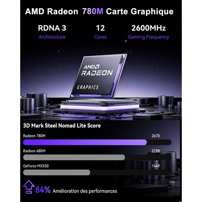 NiPoGi Mini PC АMD Ryzen 7 8745HS(8C/16T, jusqu'à 4,9 GHz), RAM 16 Go ...