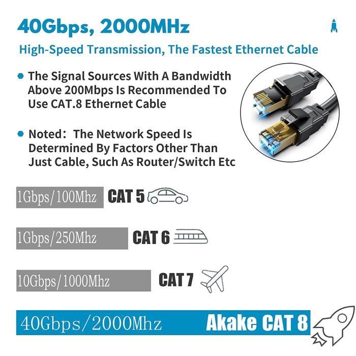 Cable Ethernet - Limics24 - Classe 8 05M 1M 9M 12M 15M 18M 30M Câble ...