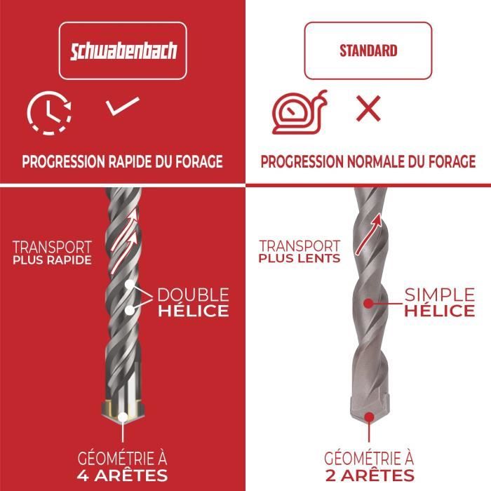 SDS Plus Drill Bit 25mm x 600 - Foret beton grande longueur - Perçage ...