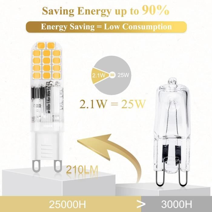 Ampoule Led G9,Lampe Blanc Chaud 2700K,Non Dimmable,2W Remplacement Pour Halogène 20-25W,Mini ...